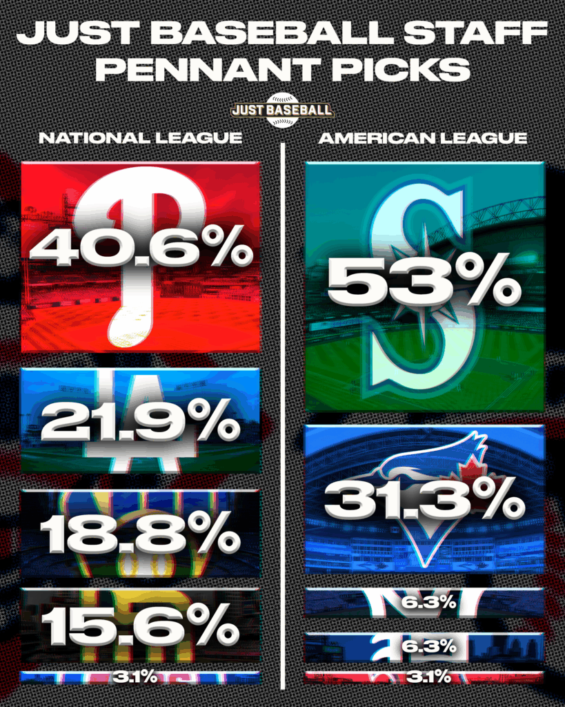 MLB Postseason Preview: World Series Picks, Odds, Analysis