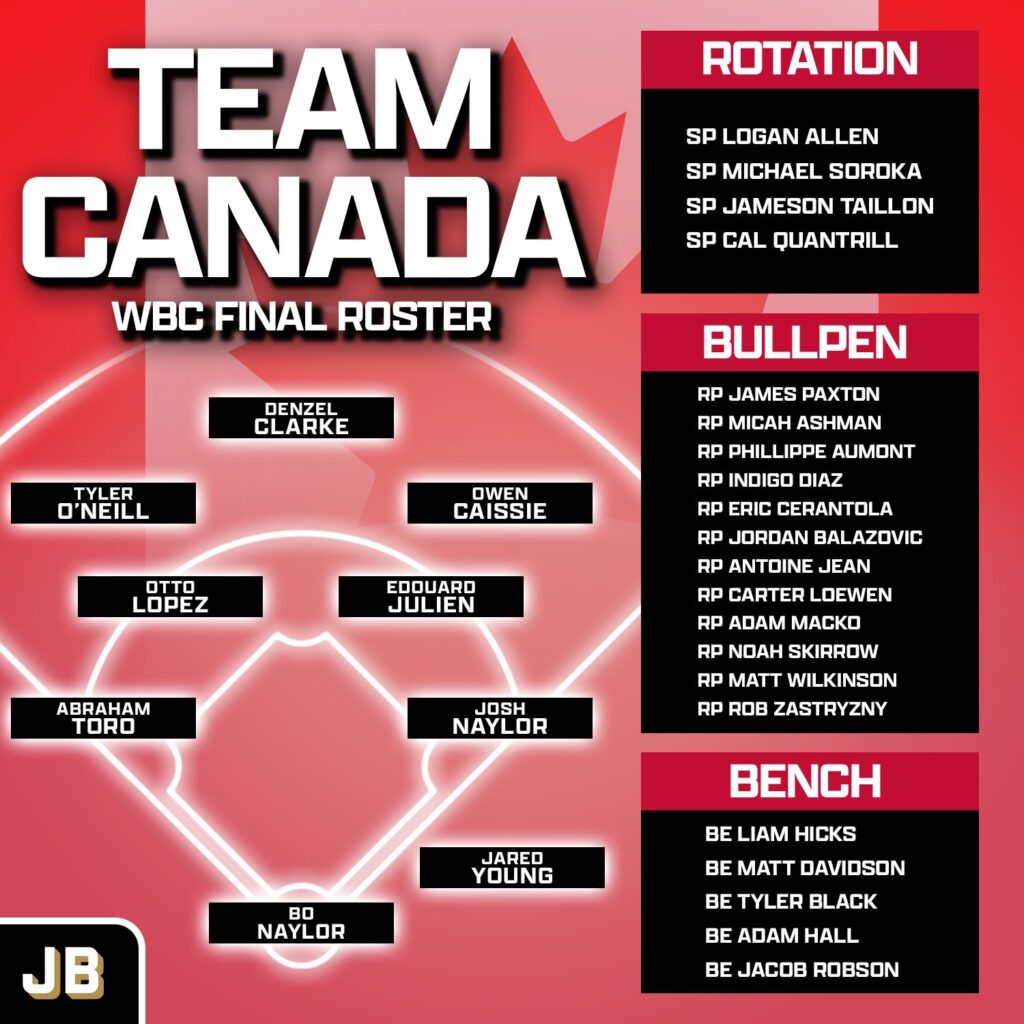 World Baseball Classic: Team Canada Roster News, Notes, and Analysis ...