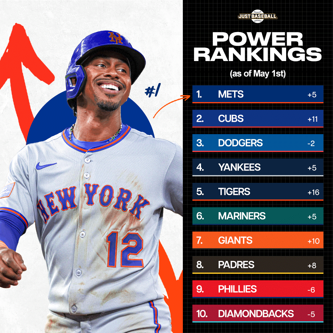 MLB Power Rankings: The Best Teams in Baseball in May 2025 | Just Baseball